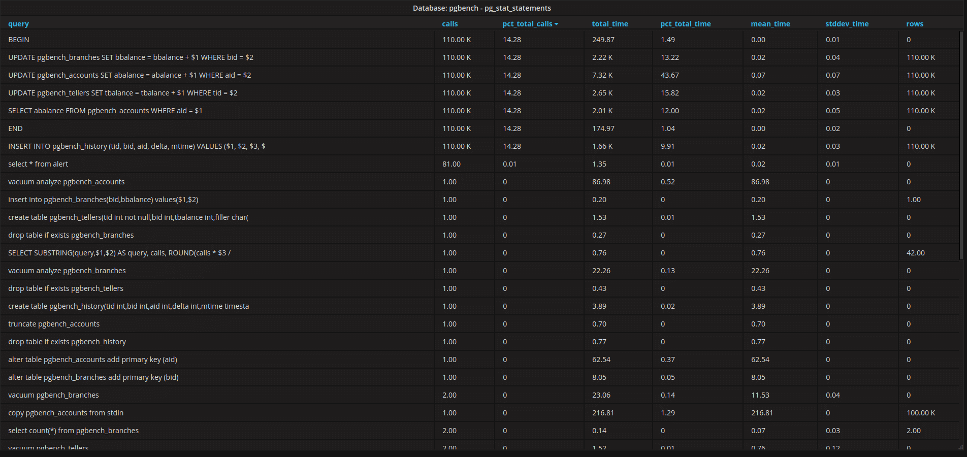 Grafana with pg_stat_statements - Practicalbytes GmbH
