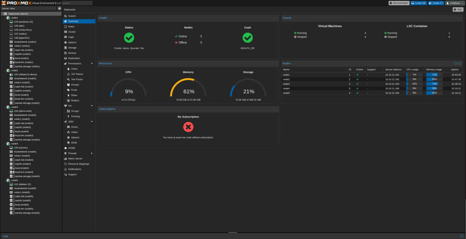 Proxmox: Die Open-Source-Komplettlösung für Virtualisierung